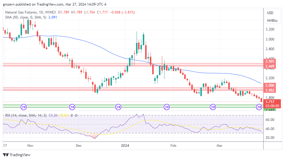 Natural Gas, WTI Oil, Brent Oil Forecasts – Oil Is Mostly Flat After EIA Report | Nasdaq