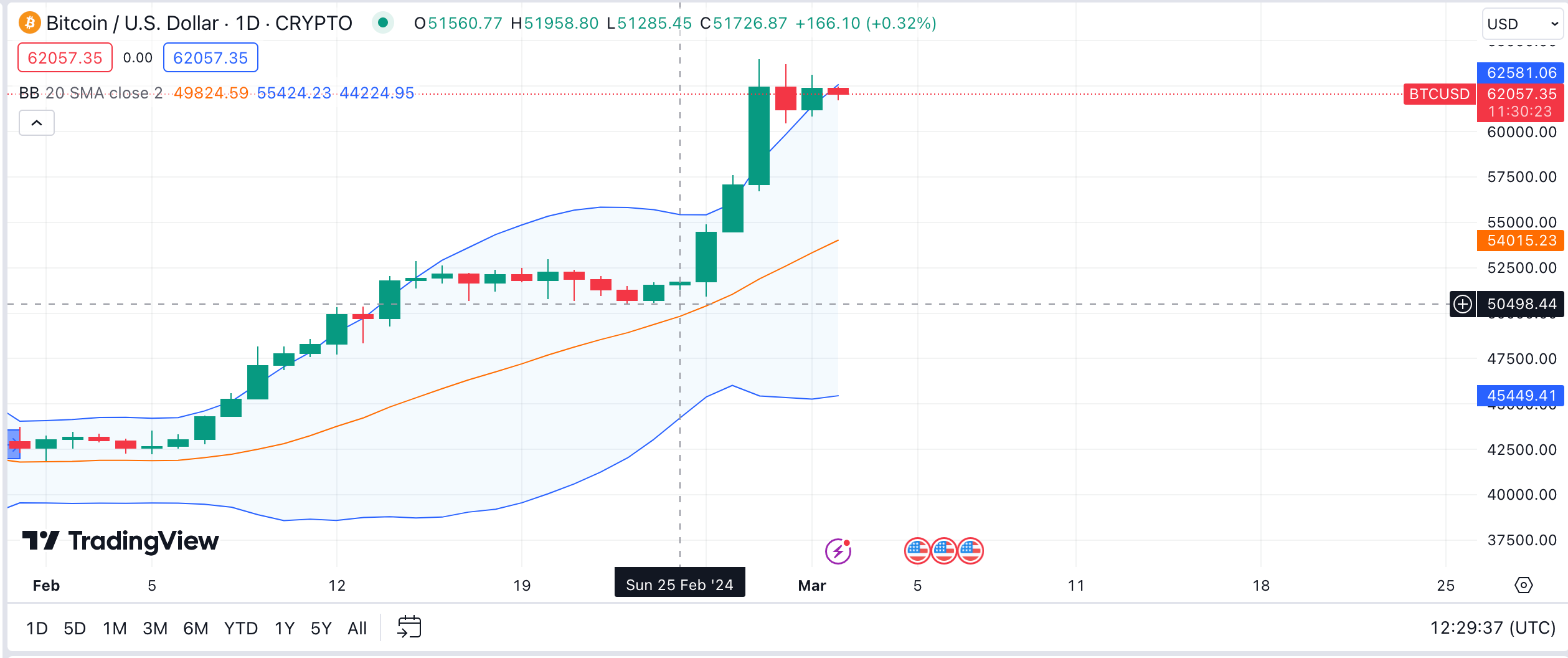 Bitcoin (BTC) Price at Crossroads —$100k Breakout or $50k Reversal ...
