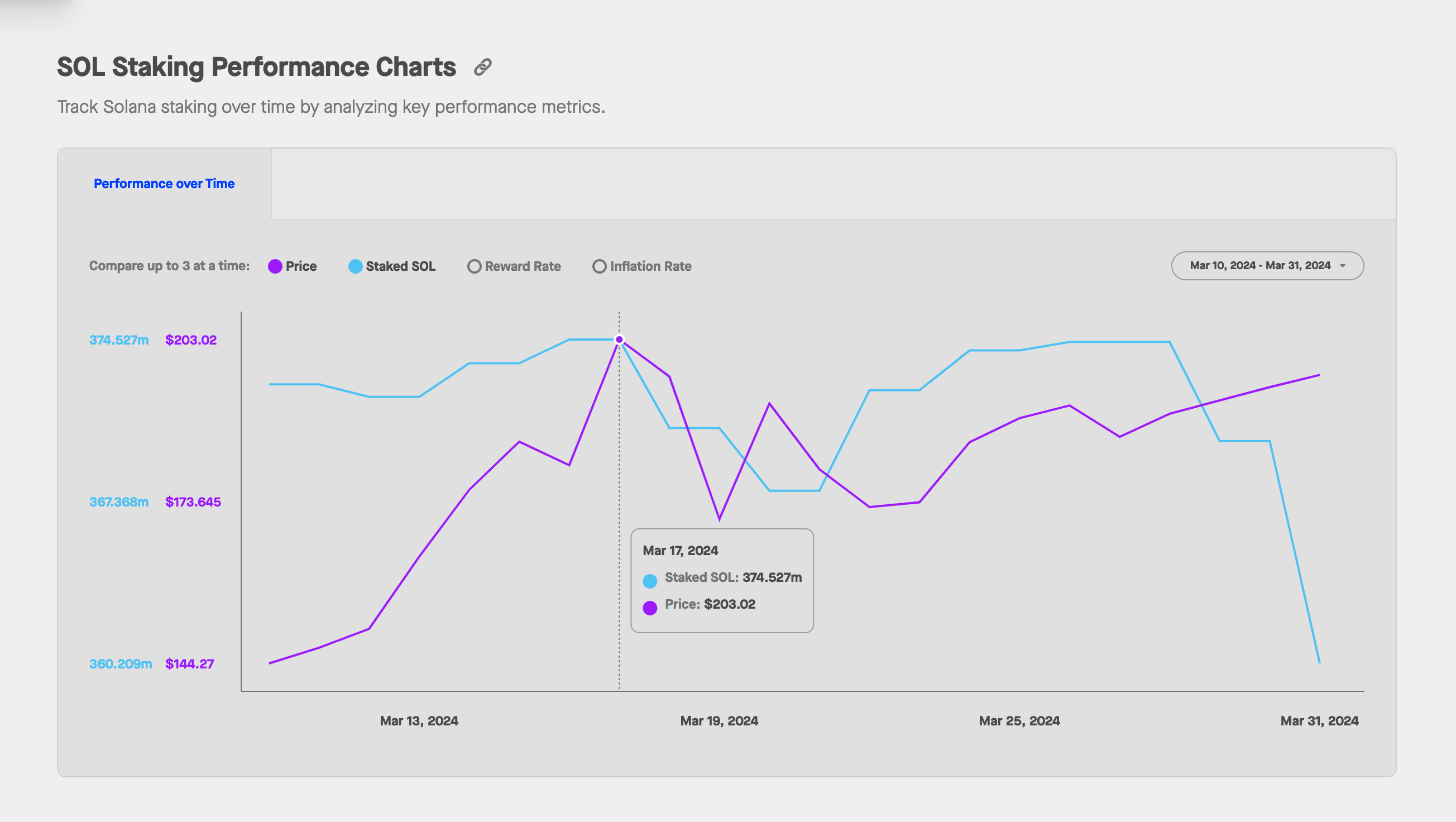 Solana (SOL) Price Forecast: This $2.7 Billion signal could prevent ...