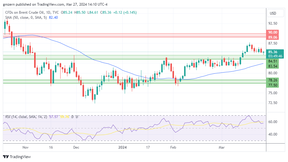 Natural Gas, WTI Oil, Brent Oil Forecasts – Oil Is Mostly Flat After EIA Report | Nasdaq