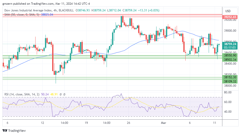 NASDAQ Index, SP500, Dow Jones Forecasts – NASDAQ Pulls Back Ahead Of Inflation Reports | Nasdaq
