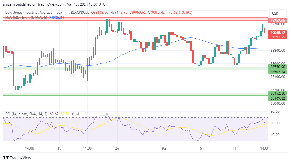 NASDAQ Index, SP500, Dow Jones Forecasts – NASDAQ Pulls Back Amid Profit-Taking | Nasdaq
