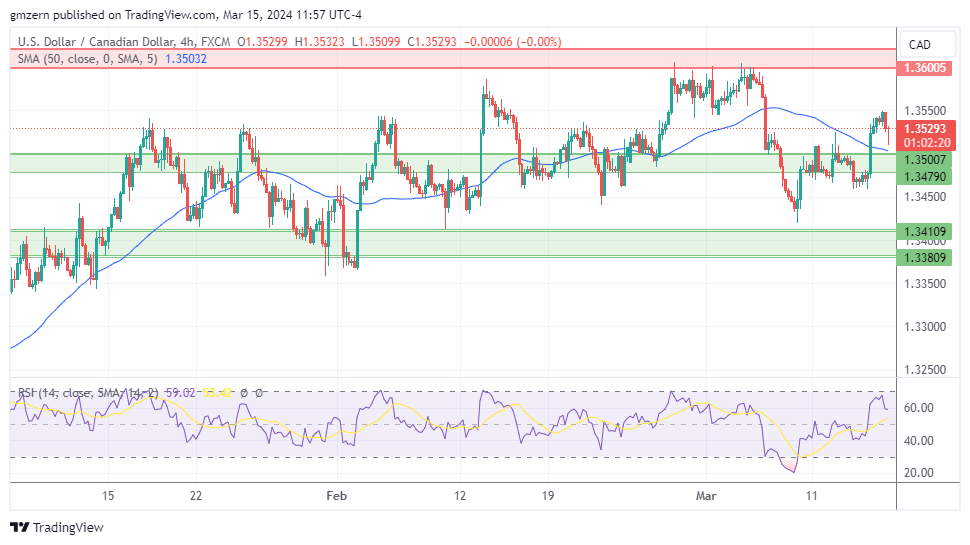 EUR/USD, GBP/USD, USD/CAD, USD/JPY Forecasts – U.S. Dollar Moves Higher Ahead Of The Weekend ...