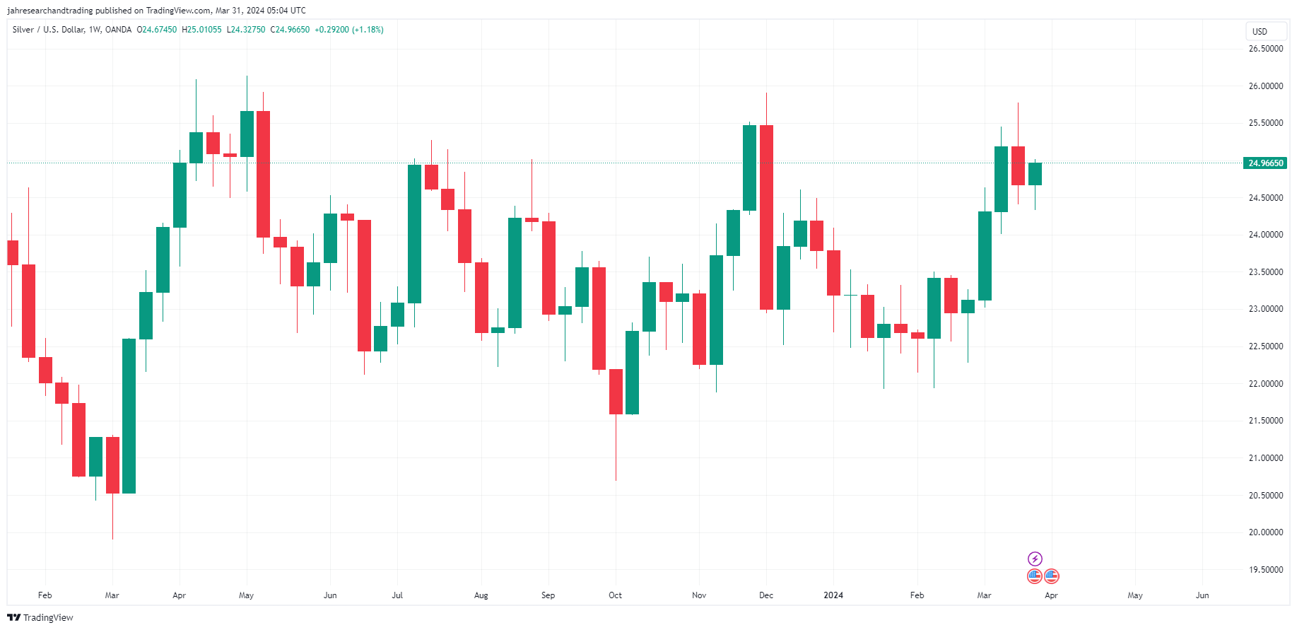 Silver Prices Forecast Will Supply Shortages Propel Prices Higher Silver Prices Forecast Will Supply Shortages Propel Prices Higher