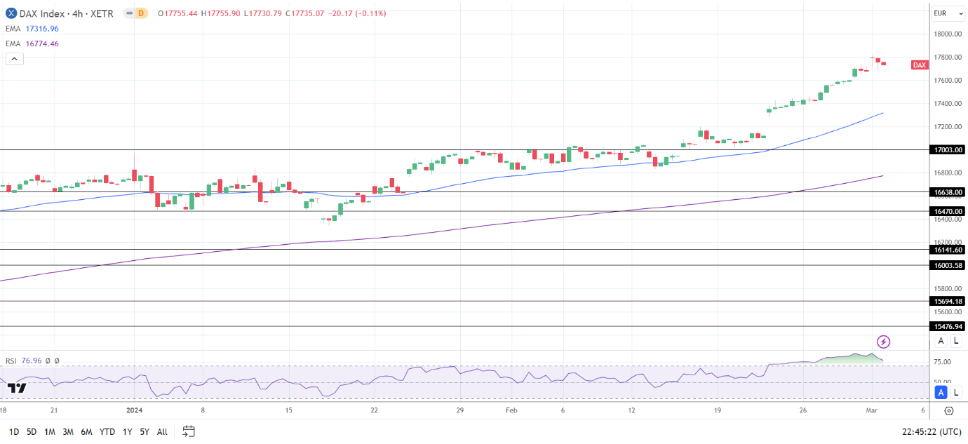 DAX Index Today: Eurozone Investor Confidence in Focus Amid ECB and Fed ...