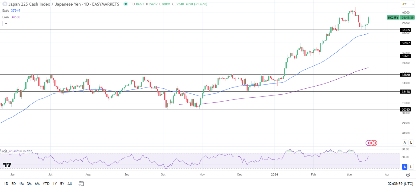 Asia Market News: China Data Beats Forecasts with the Nikkei on a Pre ...