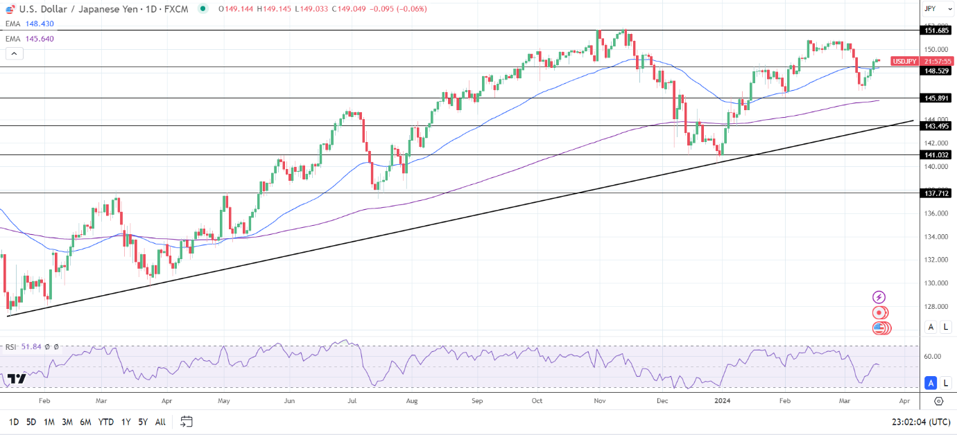 USD/JPY Forecast: BoJ’s Interest Rate Hike Prospects and a Drop Toward ...