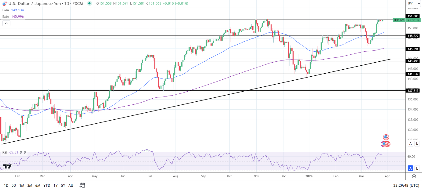 USD/JPY Forecast: BoJ’s Tamura Naoki, the Zero Rate Path, and Interventions | Nasdaq