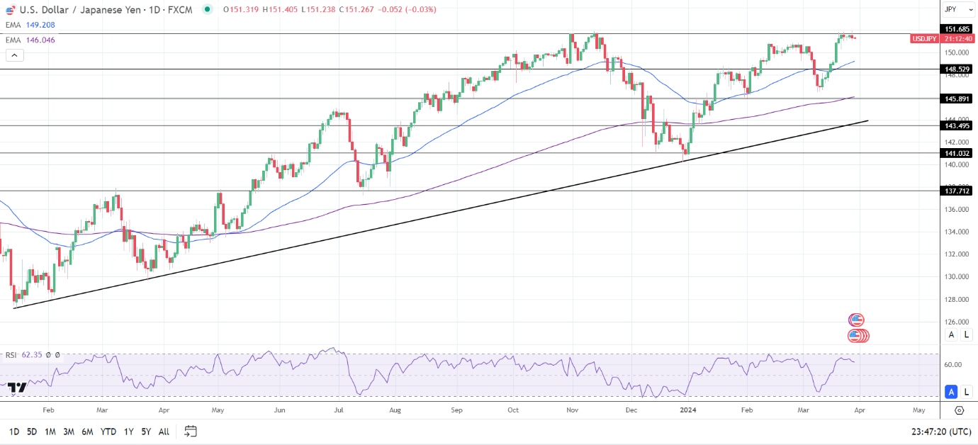 USD/JPY Forecast: BoJ Summary of Opinions, US Data, and Intervention ...