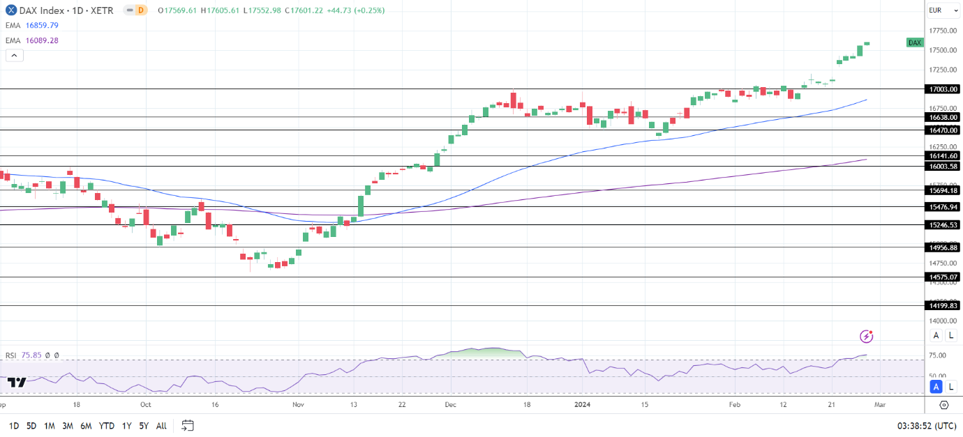 DAX Index Today: Investor Focus Turns to Eurozone Inflation, ECB Policy ...