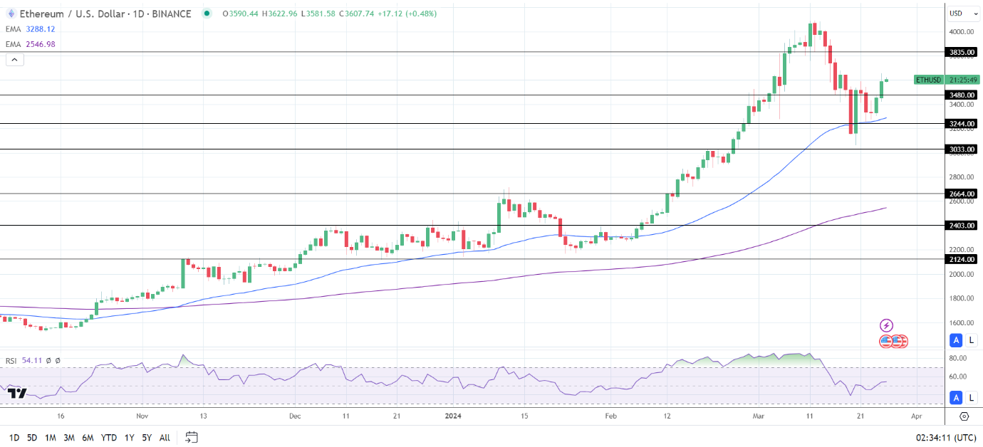 Bitcoin (BTC) News Today: ETF Inflow Streaks Restore Investor ...