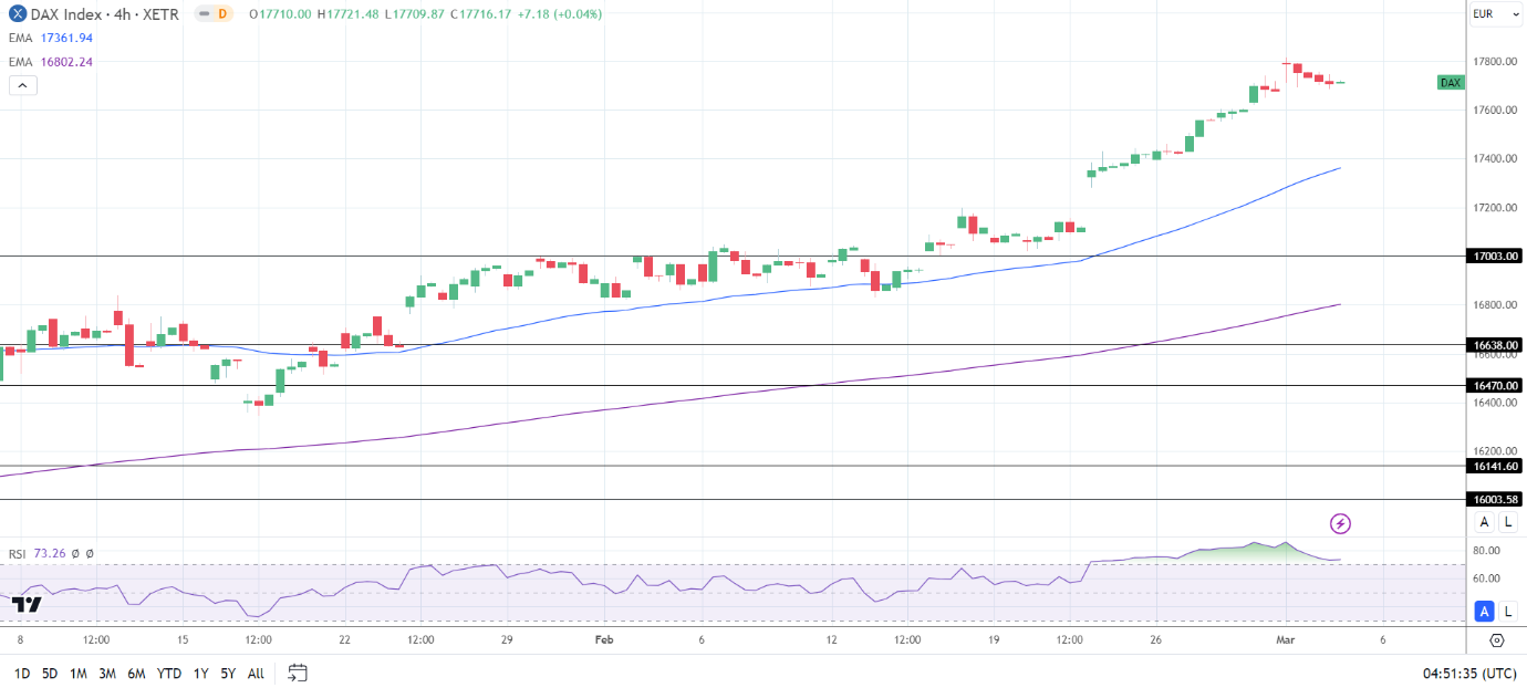 DAX Index Today: Services PMIs in Focus Ahead of Powell and Lagarde ...