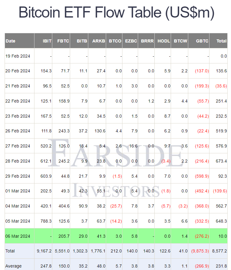 Bitcoin (BTC) News Today: BTC Reacts to ETF Flows and Fed Chair ...