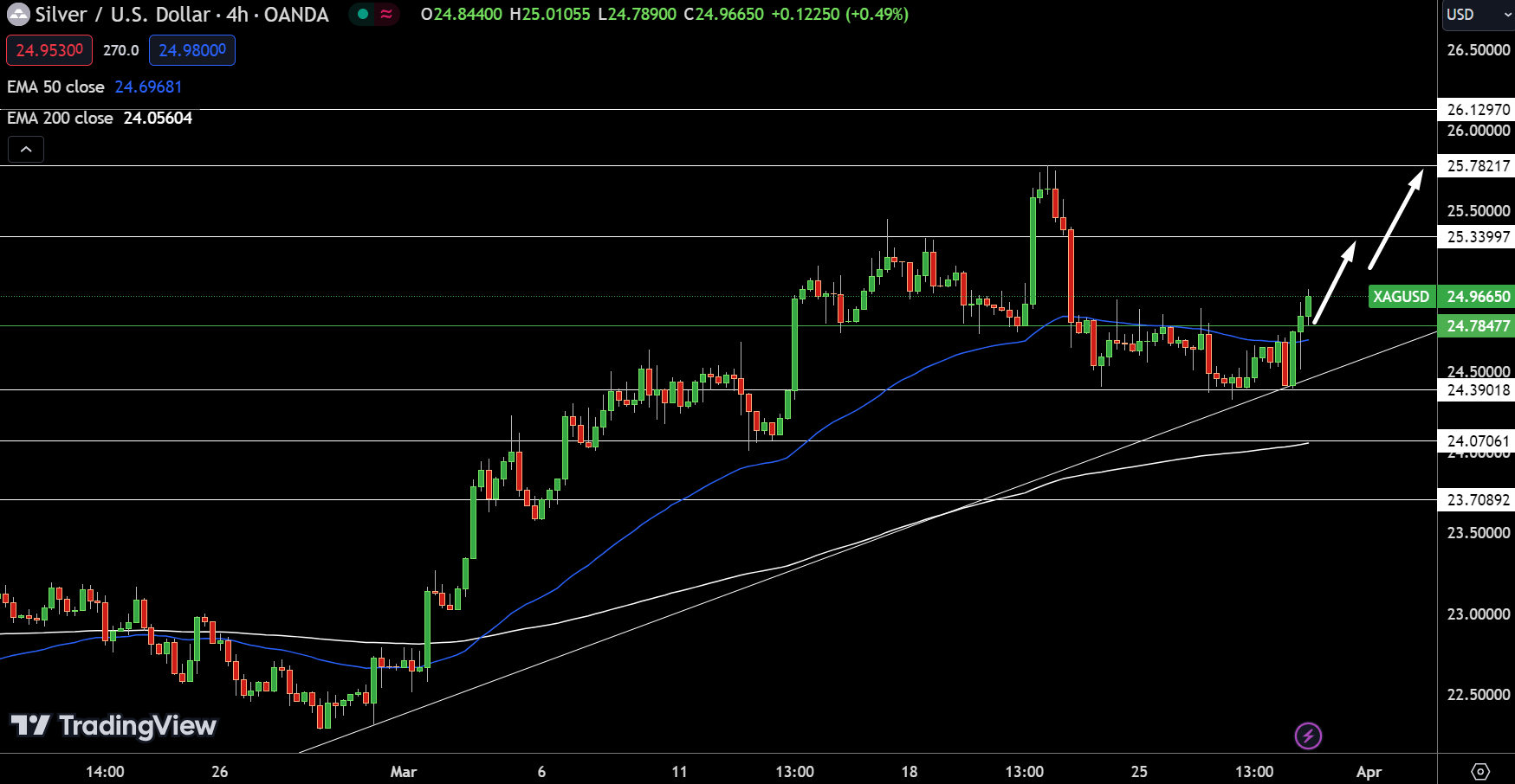 Gold, Silver, Copper Daily Forecast: Eyes on FED; More Buying Ahead ...