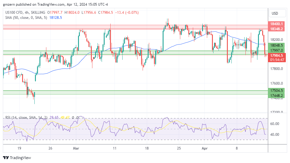NASDAQ Index, SP500, Dow Jones Forecasts – Stocks Retreat As Traders ...