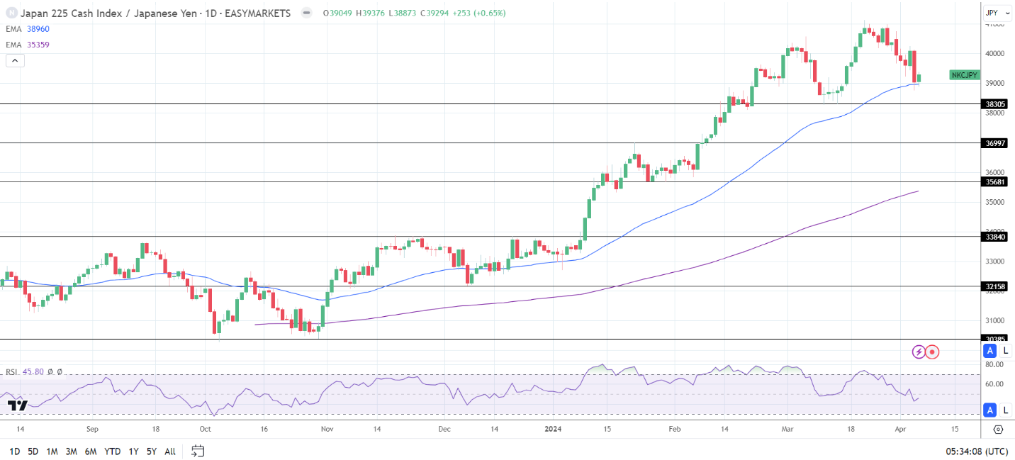 Hang Seng Index, Nikkei Index, ASX 200: Geopolitical Risks and US Jobs ...