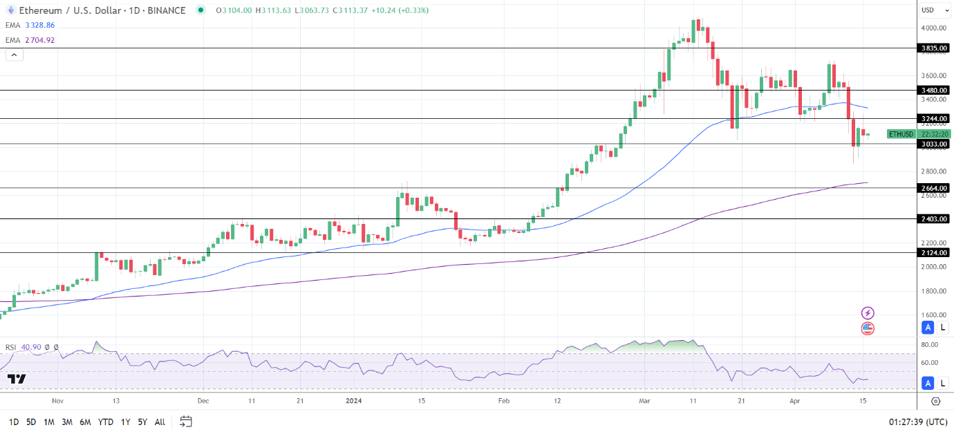 Bitcoin (BTC) News Today: Analyzing BTC-Spot ETF Flows and HK ETFs at ...