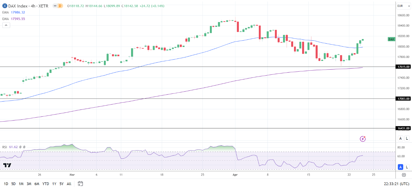 DAX Index Today: Eyes on German Business Climate and US Core Durable ...