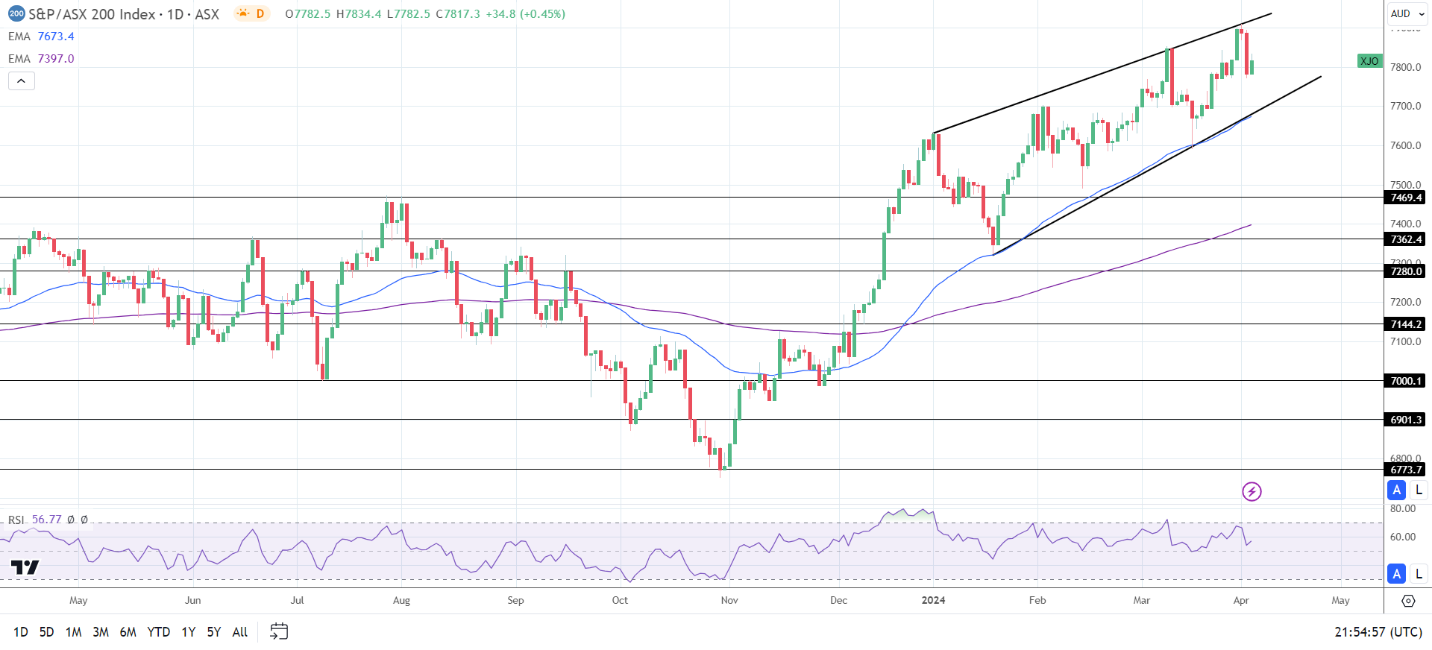 Hang Seng Index, ASX 200, Nikkei 225: Fed Speakers Sink the ASX and ... Hang Seng Index, ASX 200, Nikkei 225: Fed Speakers Sink the ASX and ...