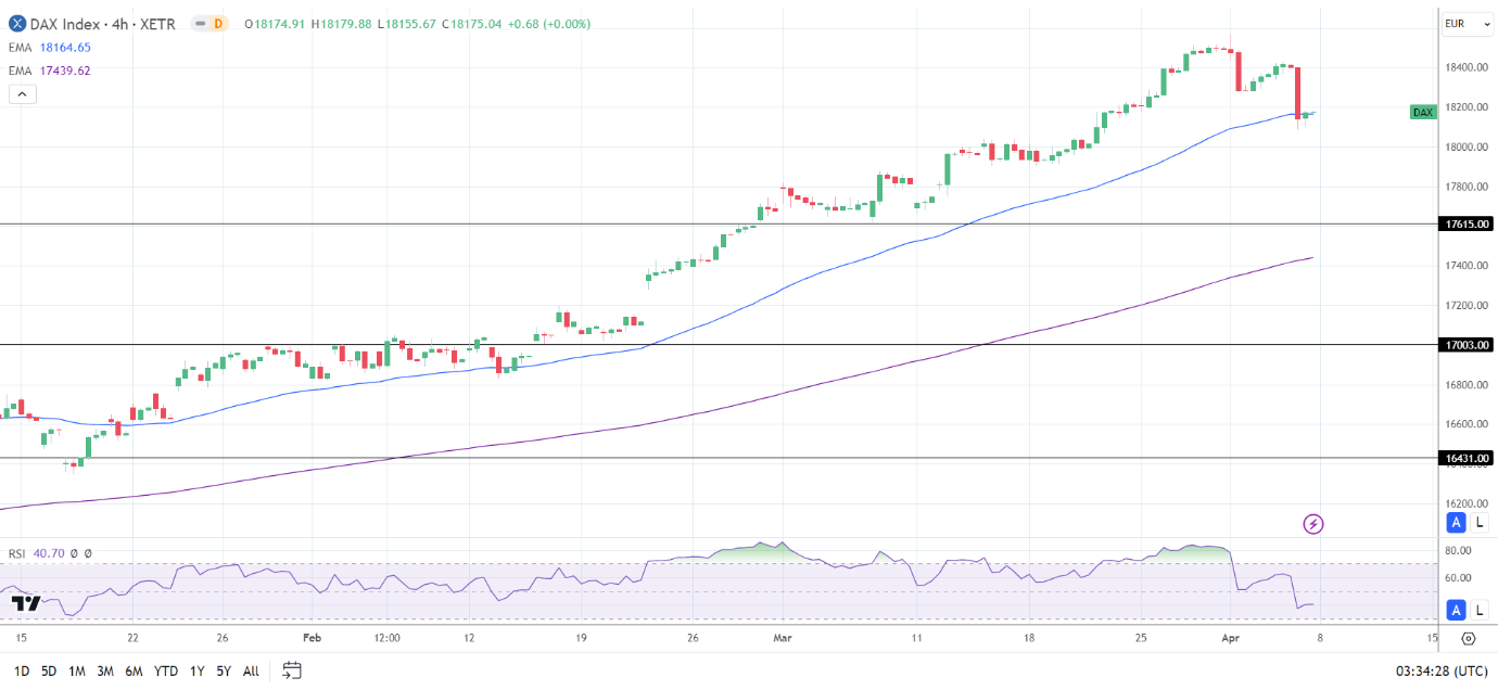 DAX Index Today: Navigating German Industrial and Trade Data and US ...