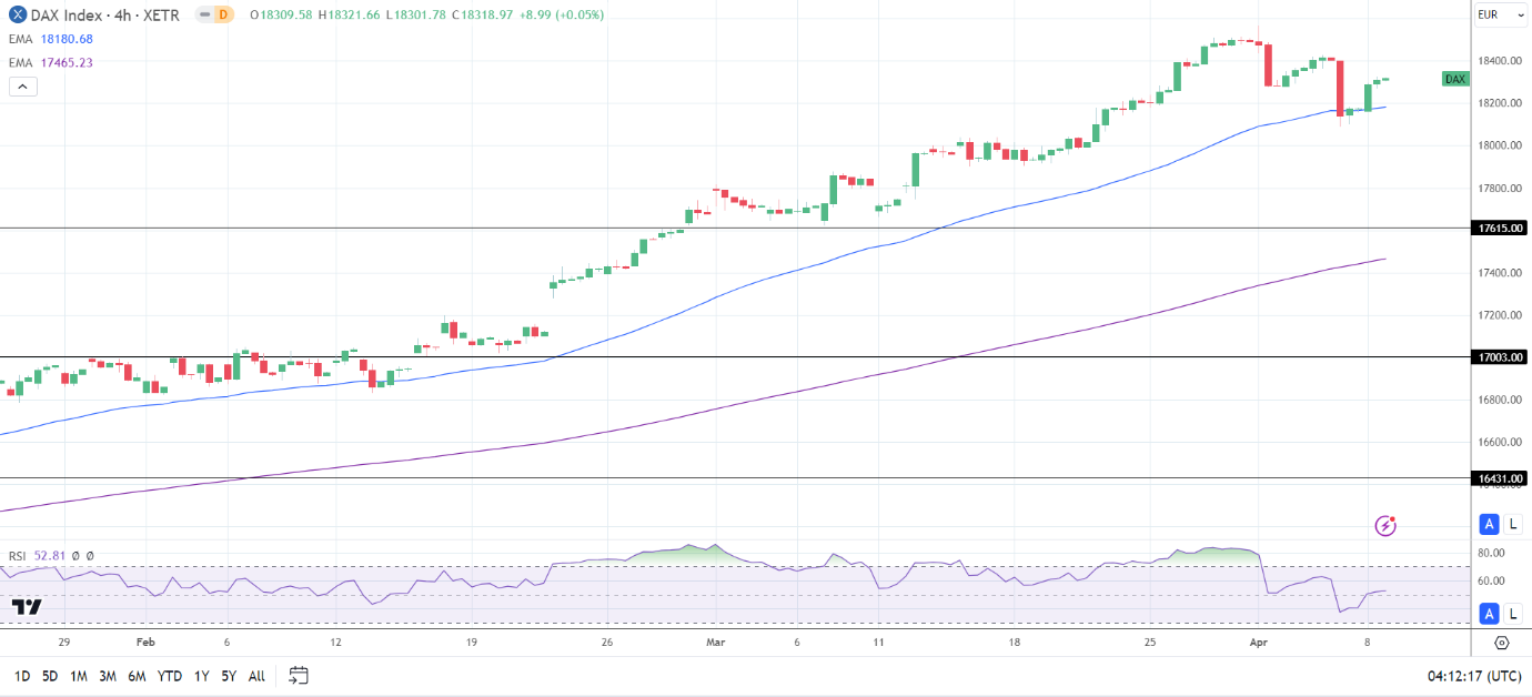 DAX Index Today: Investor Focus Shifts to US Inflation and the ECB | Nasdaq