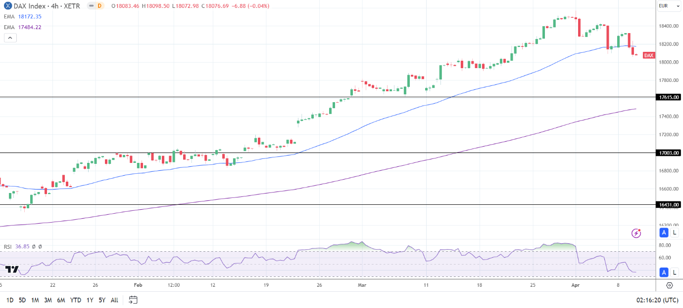 DAX Index Today: Forecasting Trends Amidst US CPI and FOMC Commentary ...