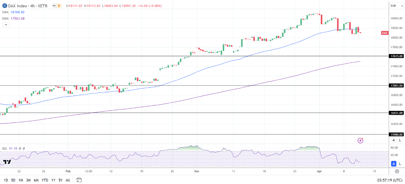 DAX Index Today: ECB’s Forward Guidance and US Producer Prices in ...