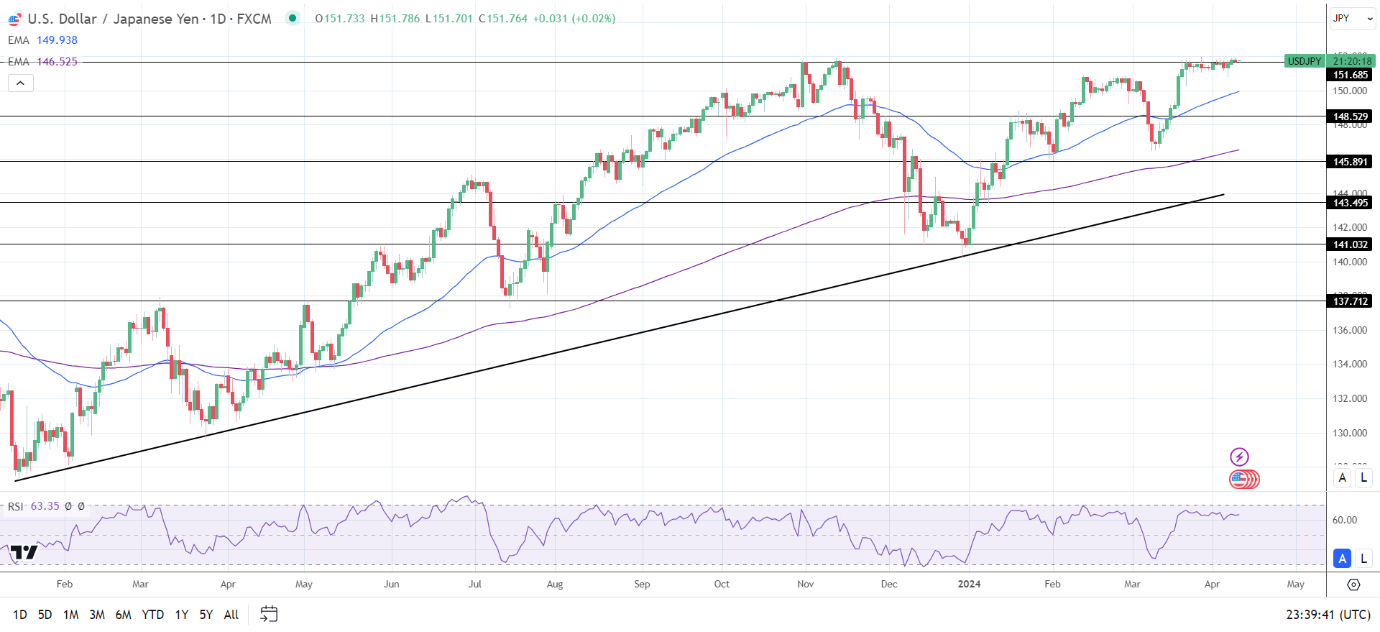 USD/JPY Forecast: Producer Prices, the BoJ, and the US CPI Report | Nasdaq