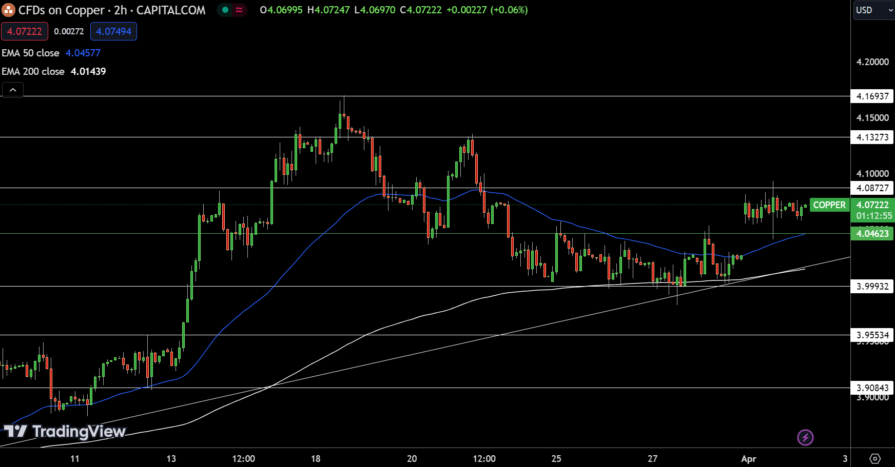 Commodity Intelligence Equity Service - Commodity Intelligence LLP
