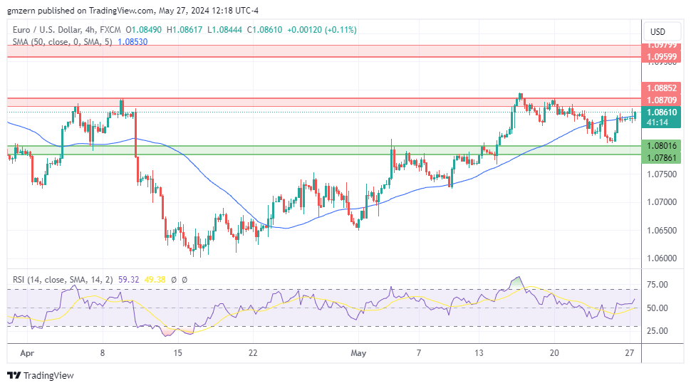 EUR/USD, GBP/USD, USD/CAD, USD/JPY Forecasts – U.S. Dollar Pulls Back Amid Lack Of Catalysts ...