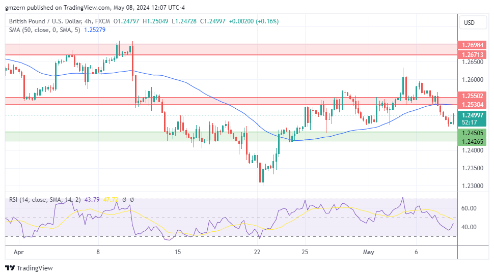 EUR/USD, GBP/USD, USD/CAD, USD/JPY Forecasts – U.S. Dollar Gains Some Ground In Choppy Trading ...