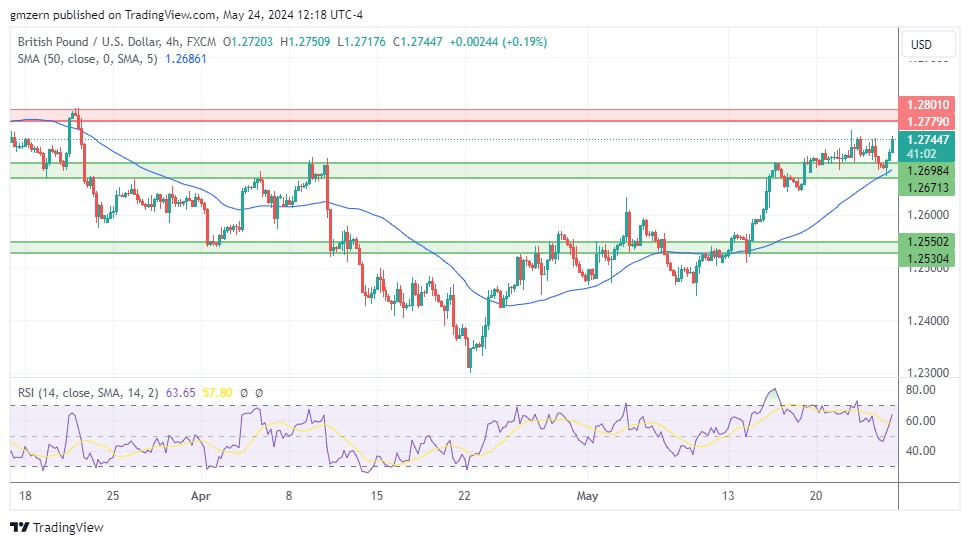 EUR/USD, GBP/USD, USD/CAD, USD/JPY Forecasts – U.S. Dollar Retreats Ahead Of The Weekend | Nasdaq