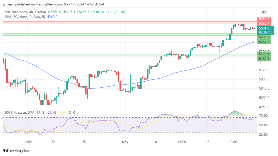 NASDAQ Index, SP500, Dow Jones Forecasts – Dow Jones Remains Stuck Near ... NASDAQ Index, SP500, Dow Jones Forecasts – Dow Jones Remains Stuck Near ...