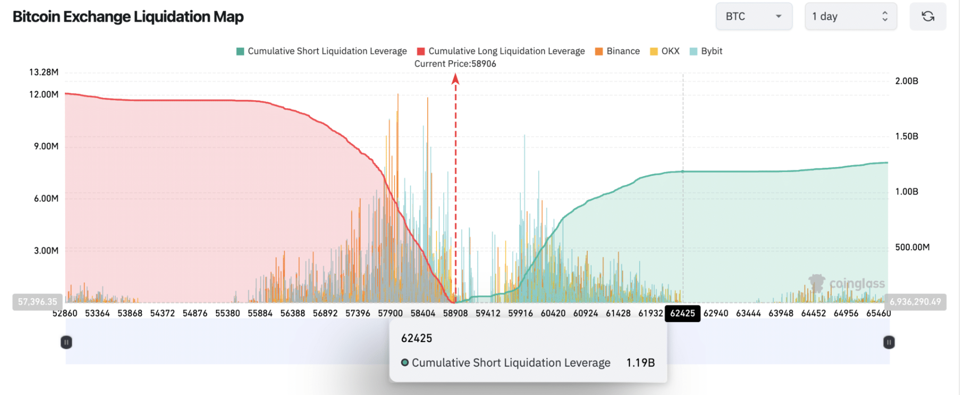 Bitcoin Price Forecast: Here’s How US NFP Report Could Drive BTC to ... Bitcoin Price Forecast: Here’s How US NFP Report Could Drive BTC to ...
