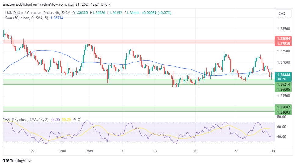 EUR/USD, GBP/USD, USD/CAD, USD/JPY Forecasts – U.S. Dollar Rebounds From Session Lows | Nasdaq