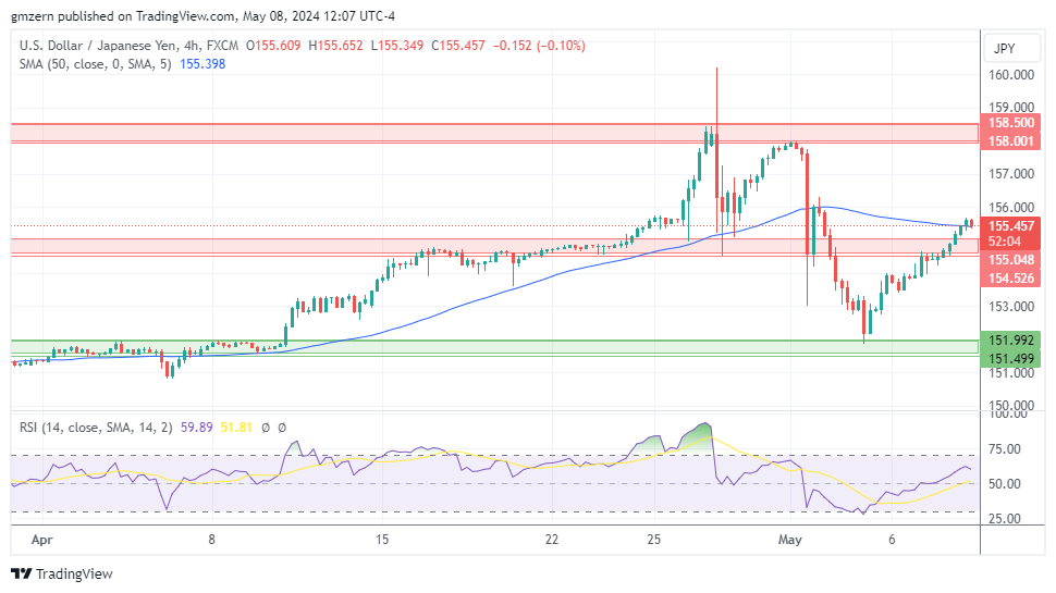 EUR/USD, GBP/USD, USD/CAD, USD/JPY Forecasts – U.S. Dollar Gains Some Ground In Choppy Trading ...