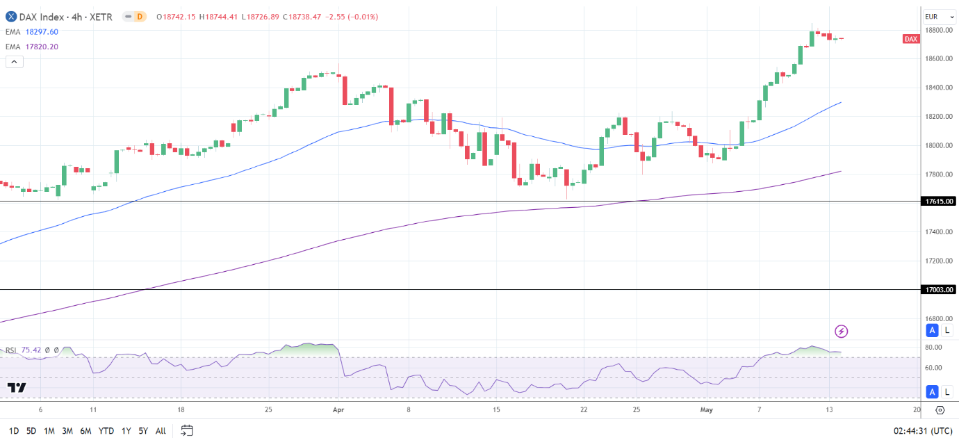 DAX Index Today: Porsche Earnings, US Producer Prices, and Fed Chair ...