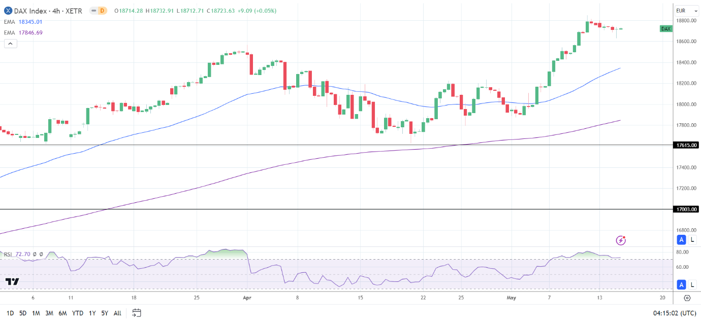 DAX Index Today: Eurozone Stats, US CPI Report, Earnings, and 19,000 ...