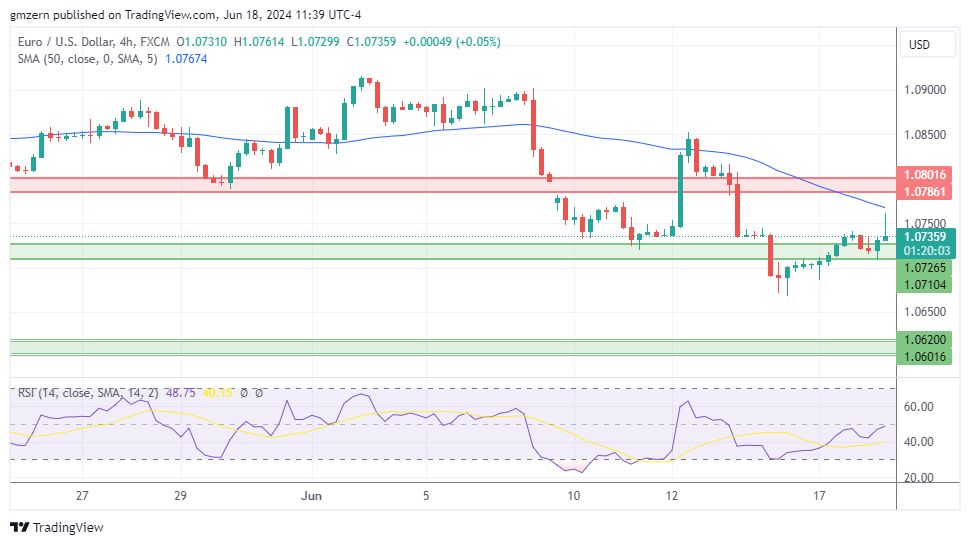 EUR/USD, GBP/USD, USD/CAD, USD/JPY Forecasts – U.S. Dollar Is Mostly Flat After Retail Sales ...