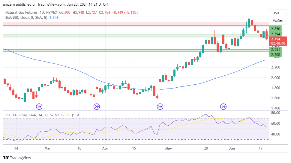 Natural Gas, WTI Oil, Brent Oil Forecasts – Oil Markets Mixed After EIA Report | Nasdaq