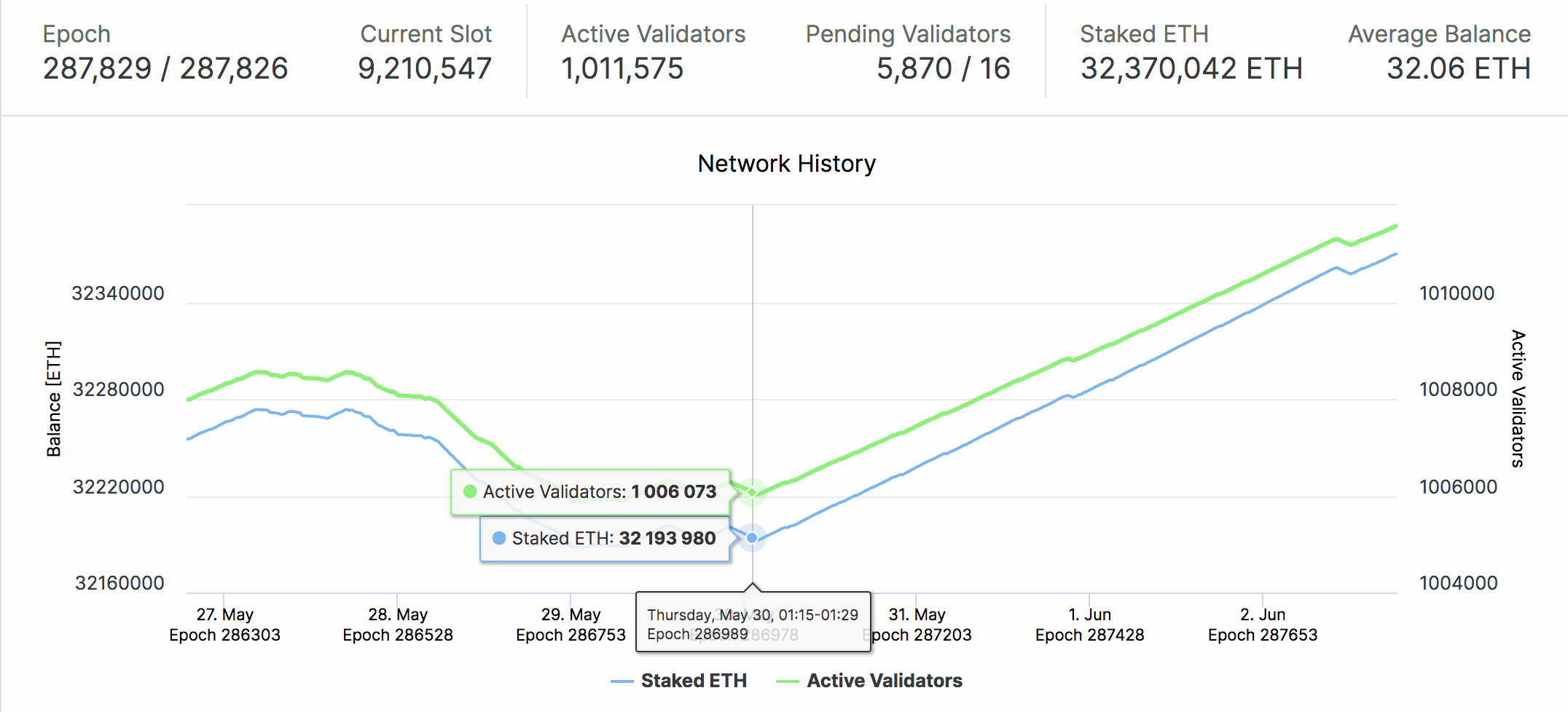 Ethereum Price Forecast: ETH Flashes another $660M Signal after 23% ...