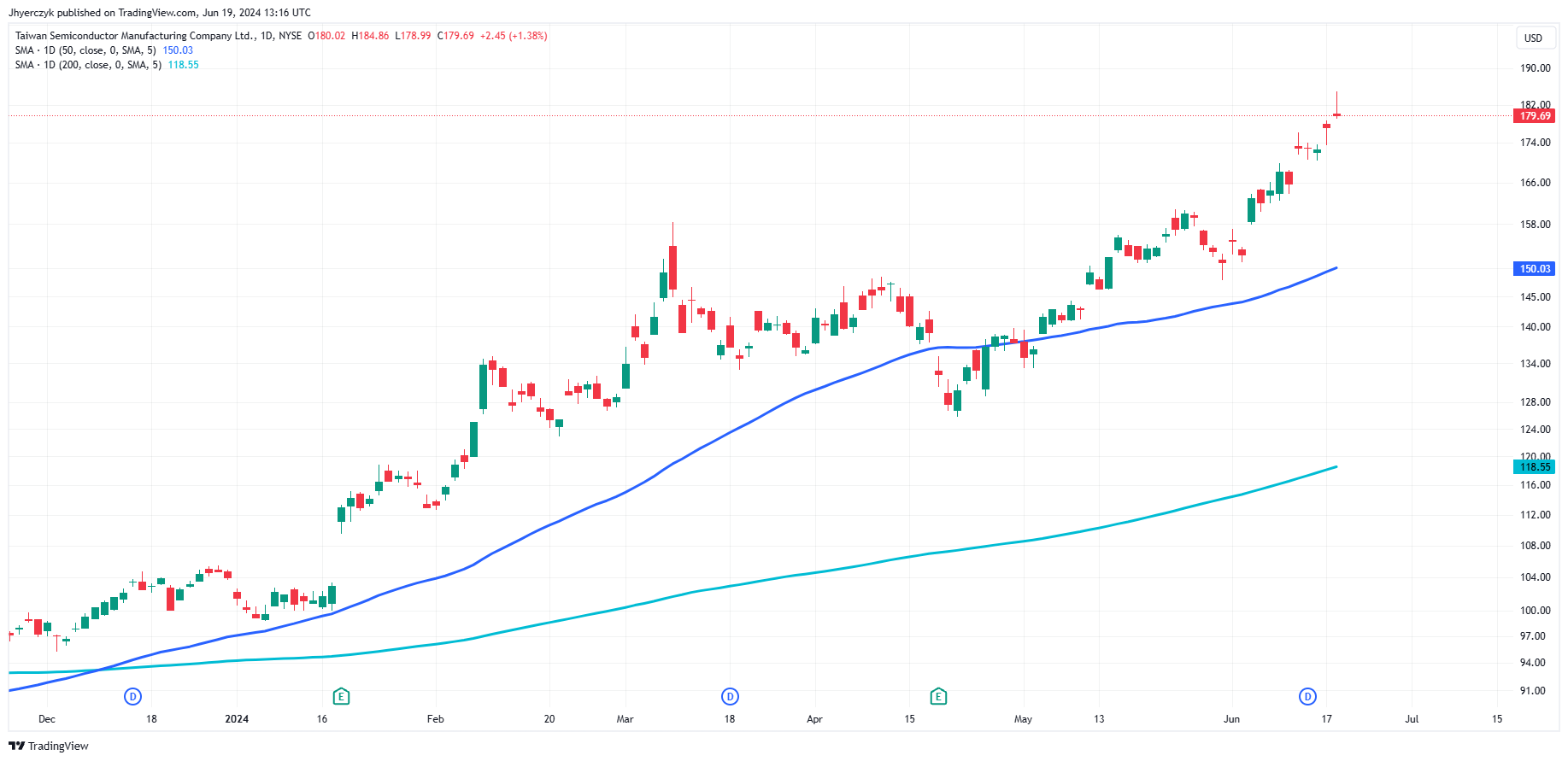 Can TSMC Outperform NVIDIA in the Semiconductor Market? | FXEmpire Can TSMC Outperform NVIDIA in the Semiconductor Market? | FXEmpire