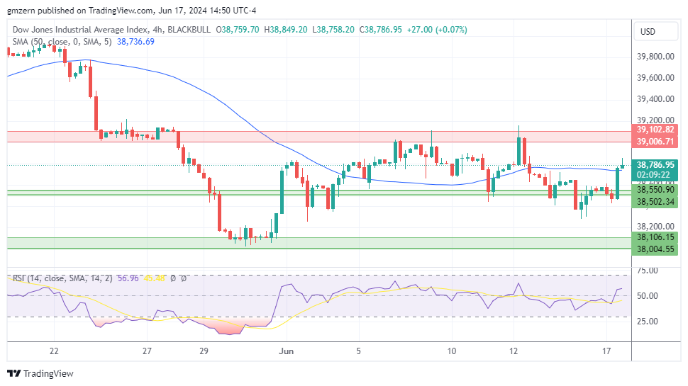 NASDAQ Index, SP500, Dow Jones Forecasts – NASDAQ Tests 20,000 | Nasdaq