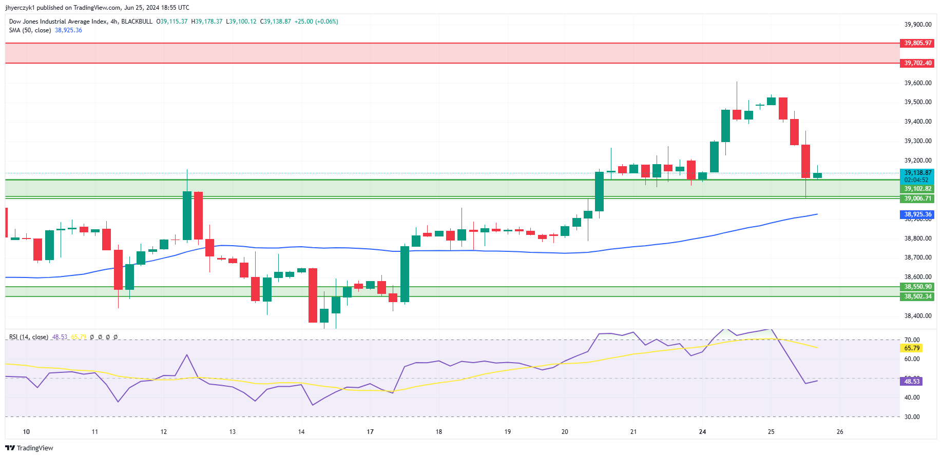 NASDAQ Index, SP500, Dow Jones Forecasts – Nvidia’s 5% Surge Lifts ...