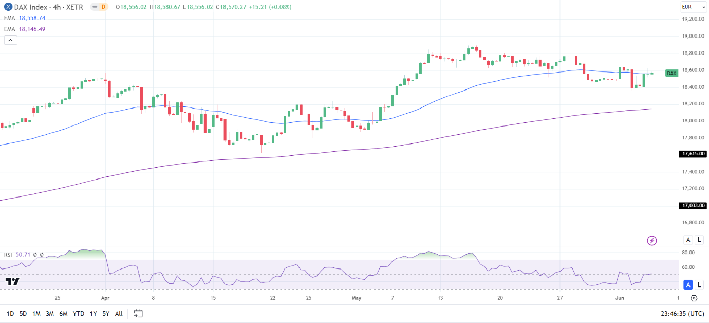 DAX Index Today: The ECB Interest Rate Decision, the Press Conference ...
