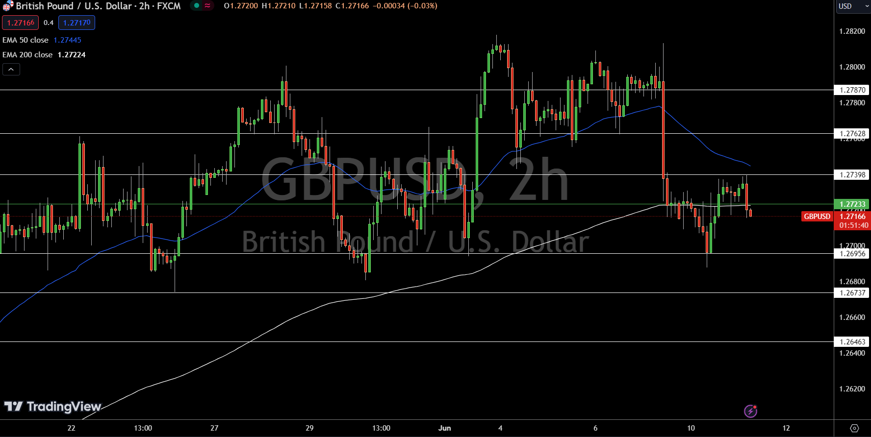 EUR/USD, GBP/USD, DXY Forecast: Dollar Index Gains, Support at $105; Buy Now? | Nasdaq