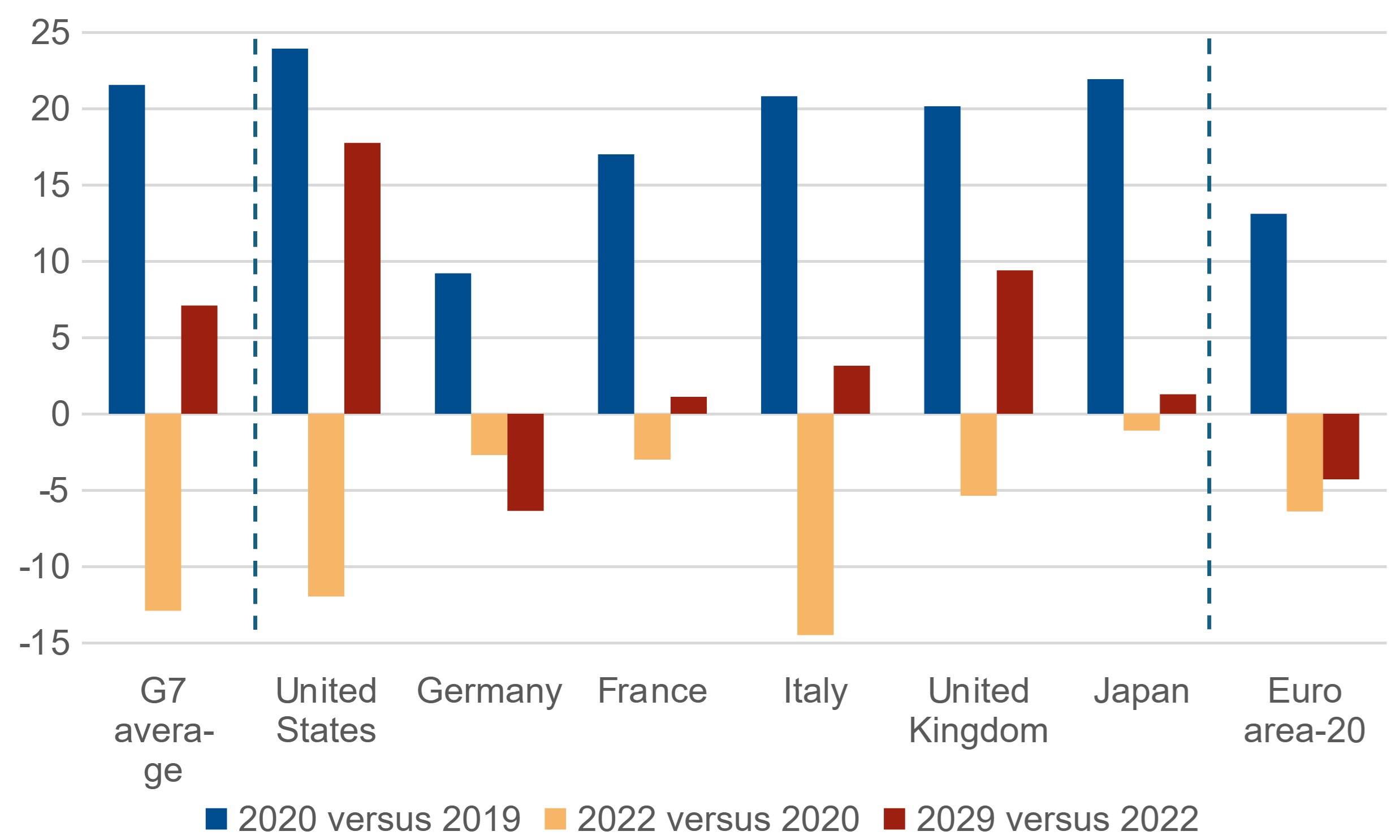G7: Rising Debt Heightens Sovereign Risks Amid Election Uncertainty | FXEmpire
