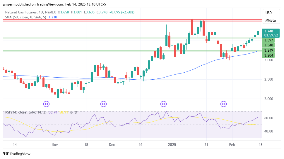 Natural Gas Wti Oil Brent Oil Forecasts Oil Markets Pull Back Ahead