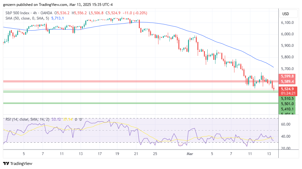 NASDAQ Index, SP500, Dow Jones Forecasts – NASDAQ Pulls Back As Adobe ... NASDAQ Index, SP500, Dow Jones Forecasts – NASDAQ Pulls Back As Adobe ...