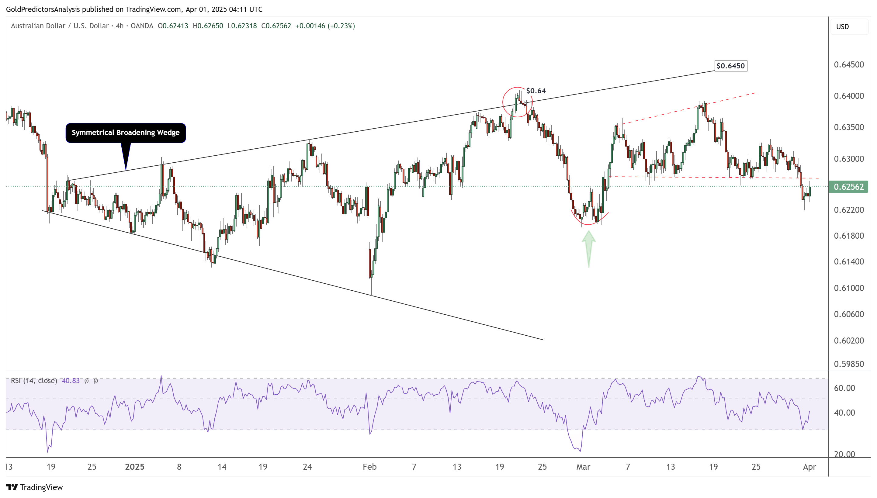 AUD/USD, NZD/USD and USD/JPY Outlook: RBA Holds Rates Steady as ... AUD/USD, NZD/USD and USD/JPY Outlook: RBA Holds Rates Steady as ...